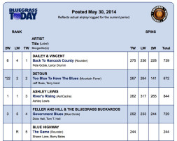 Weekly Airplay Chart - 5/30/14 - Bluegrass Today