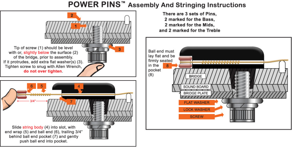 Do you need Power Pins for your guitar? - Bluegrass Today
